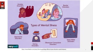 TYPES OF DISORDER IN ABNORMAL PSYCHOLOGY | PPT