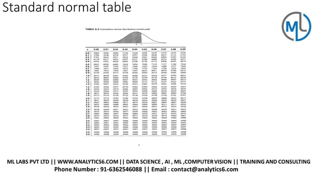 Binomial,Poisson,Geometric,Normal distribution