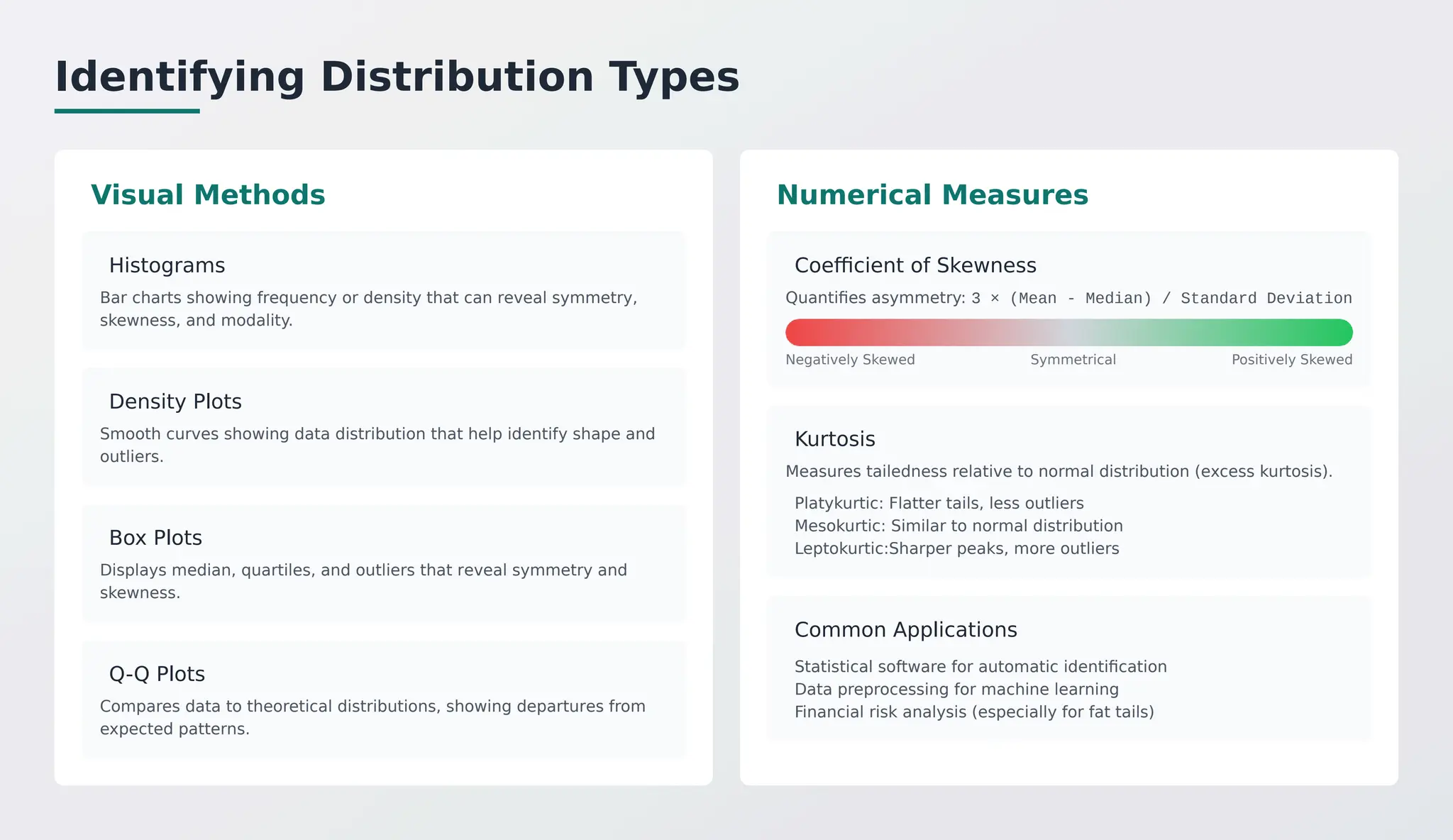 Types+of+Distribution+and+Skewness lecture | PDF