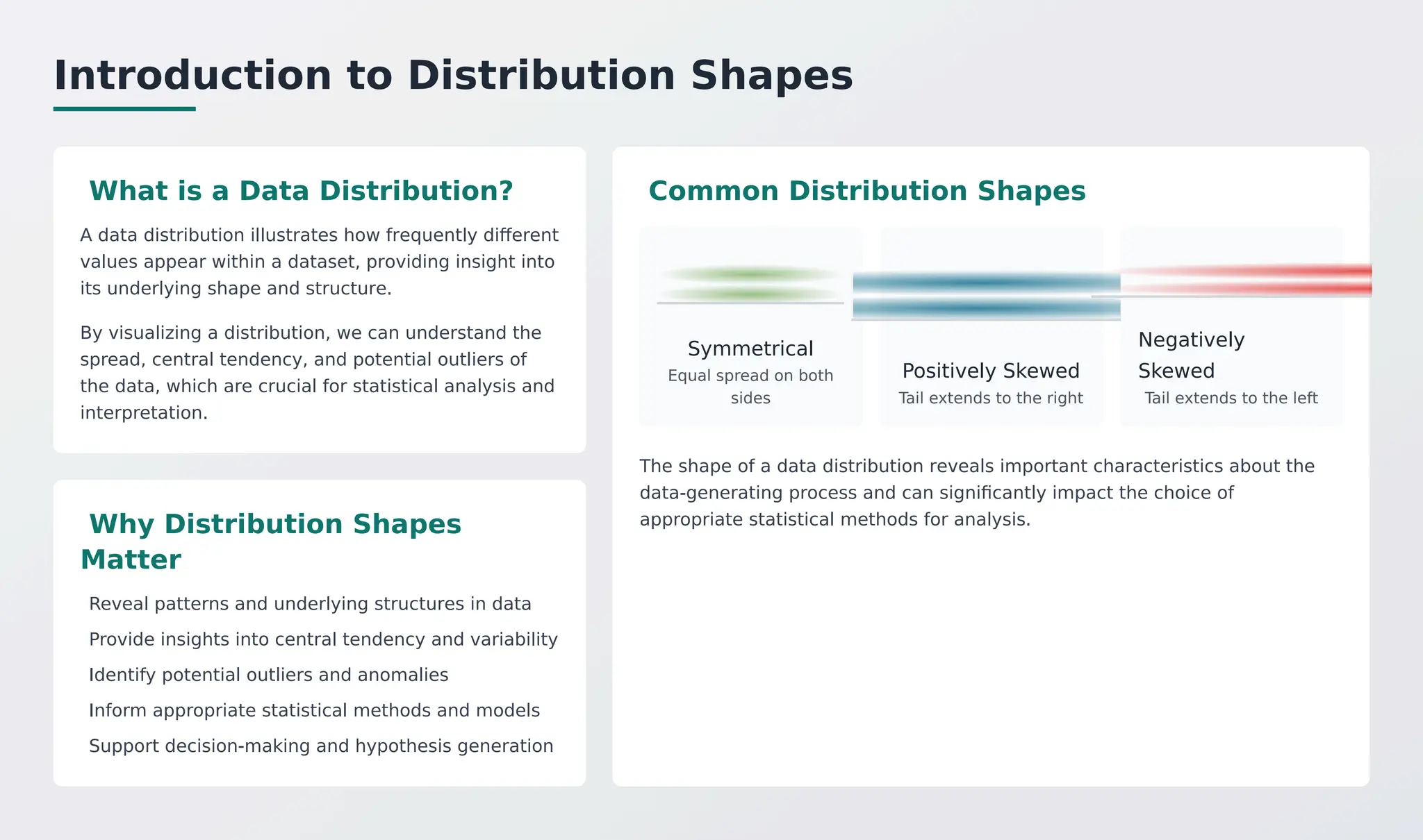 Types+of+Distribution+and+Skewness lecture | PDF