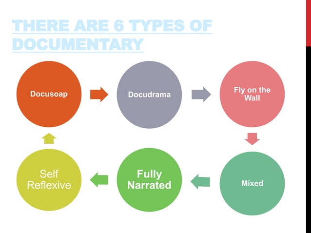 Types of Documentary | PPTX