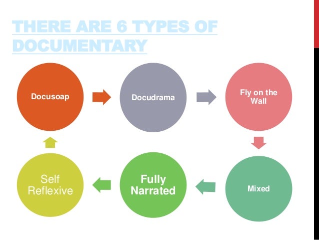 Types of Documentary