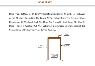 Types of door | PPTX