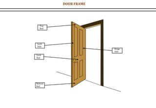 Types of door | PPTX