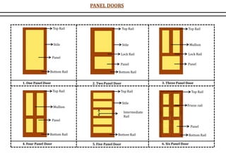 Types of door | PPTX