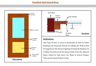 Types of door | PPTX