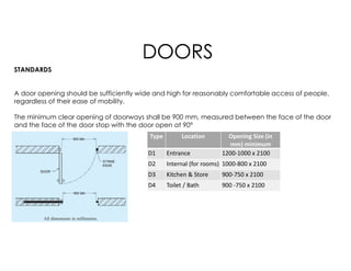 Types of Doors for undergraduate architectural students.pdf