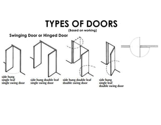 Types of Doors for undergraduate architectural students.pdf