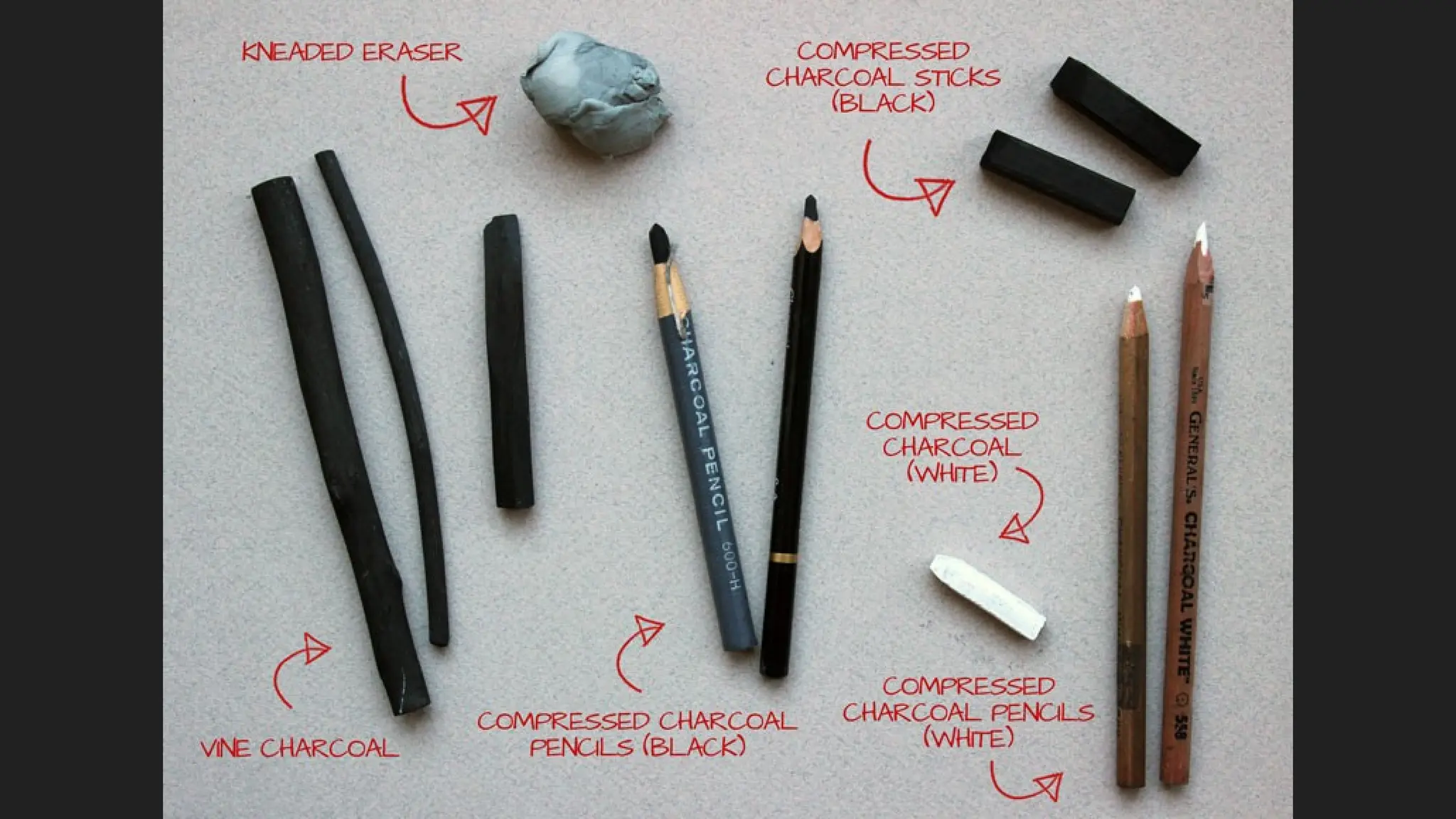 Types of Drawing Media - Overview of Materials | PPTX