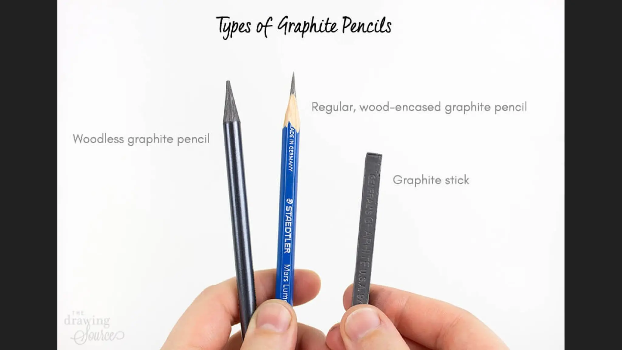 Types of Drawing Media - Overview of Materials | PPTX