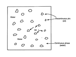 PETROLEUM EXPLORATION AND EXPLORATION TECHNIQUES Types of drilling ...