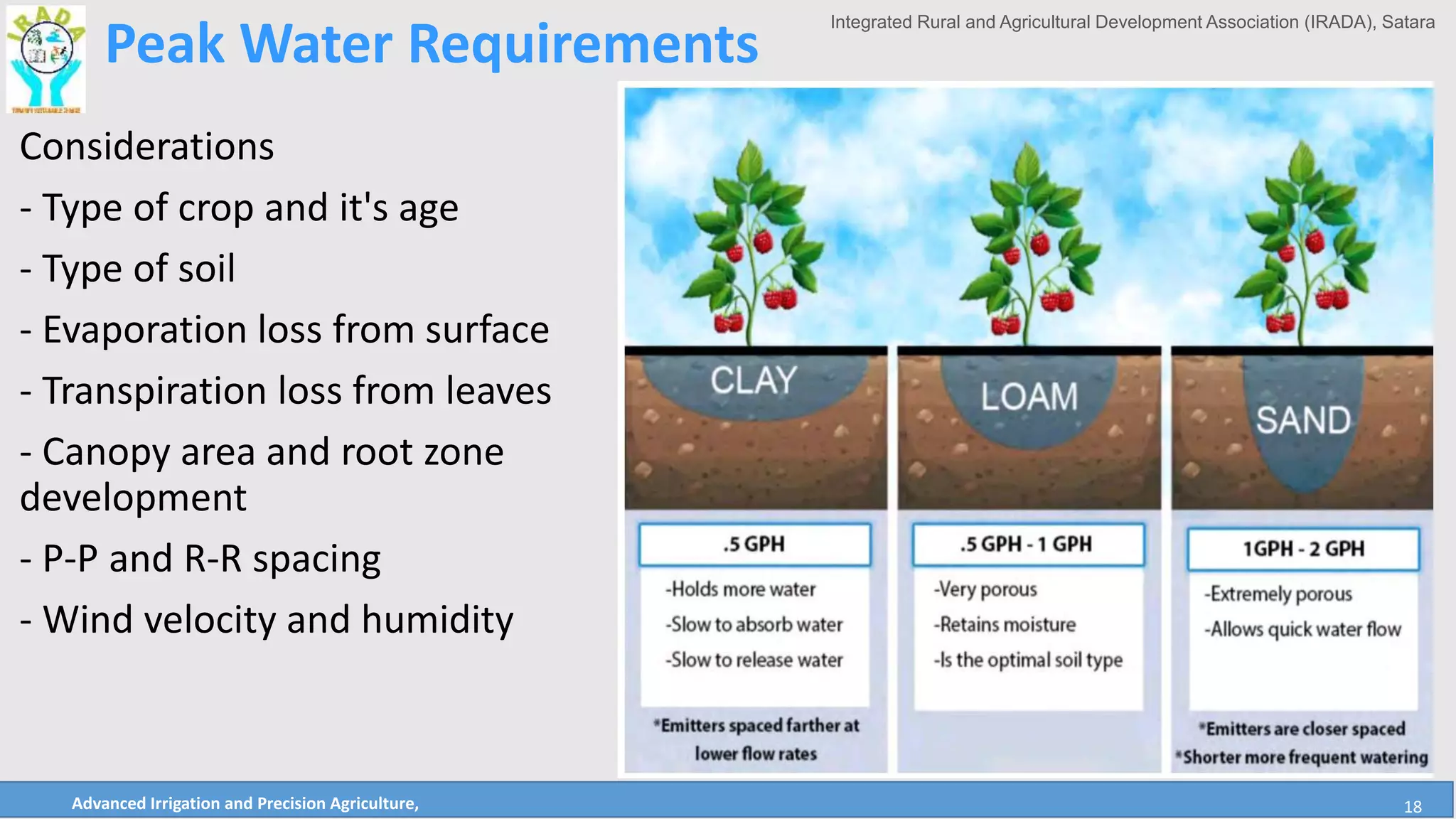 Types of Drip Irrigation and Design Data Requirement | PPT