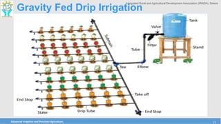 Types of Drip Irrigation and Design Data Requirement | PPT
