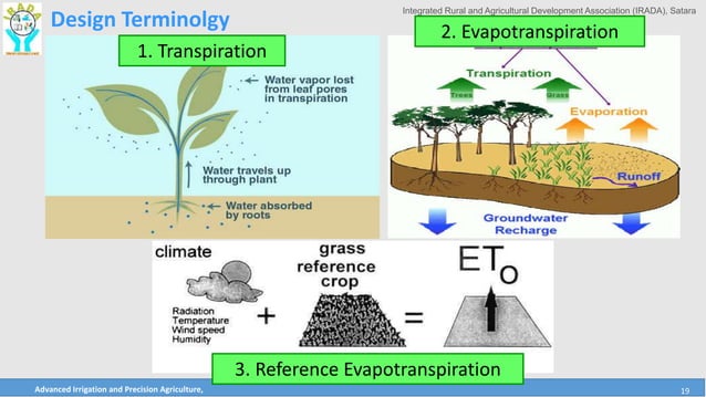 Types of Drip Irrigation and Design Data Requirement | PPT | Free Download