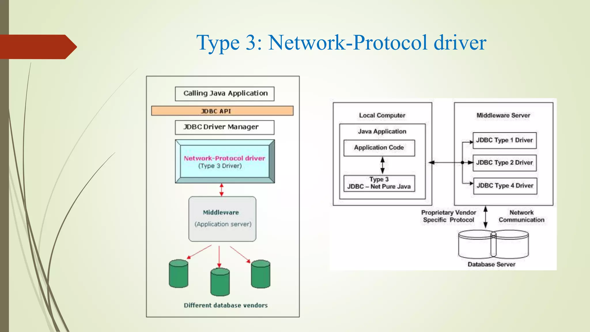 Types of Drivers in JDBC | PPTX
