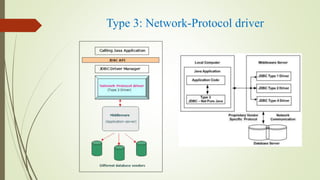 Types of Drivers in JDBC | PPTX