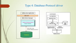 Types of Drivers in JDBC | PPTX