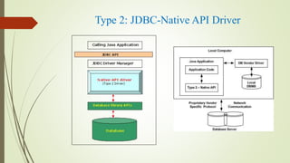 Types of Drivers in JDBC | PPTX