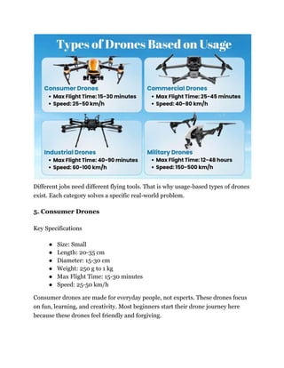 Types of Drones That Power Modern Tech And Daily Life (1).pdf