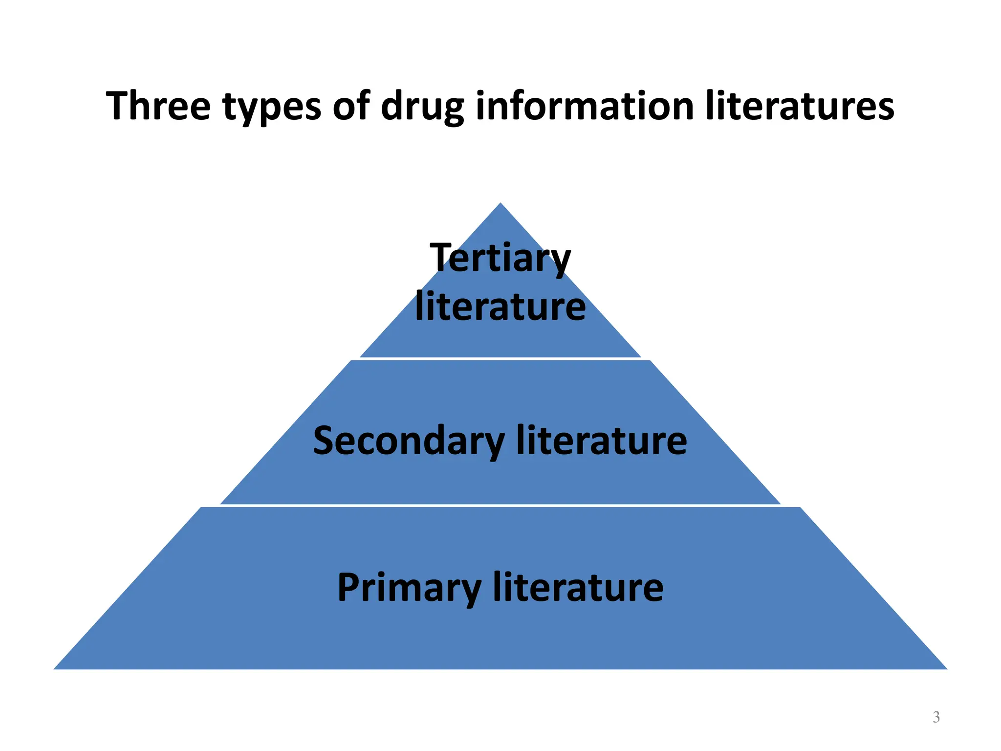 Types of drug information resources .pdf