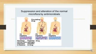 TYPES OF DRUG RESISTANCE.pptx