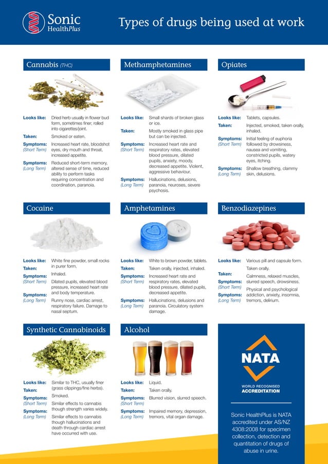 Types of Drugs & Alcohol Being Used at Work | PDF | Illegal Drugs ...