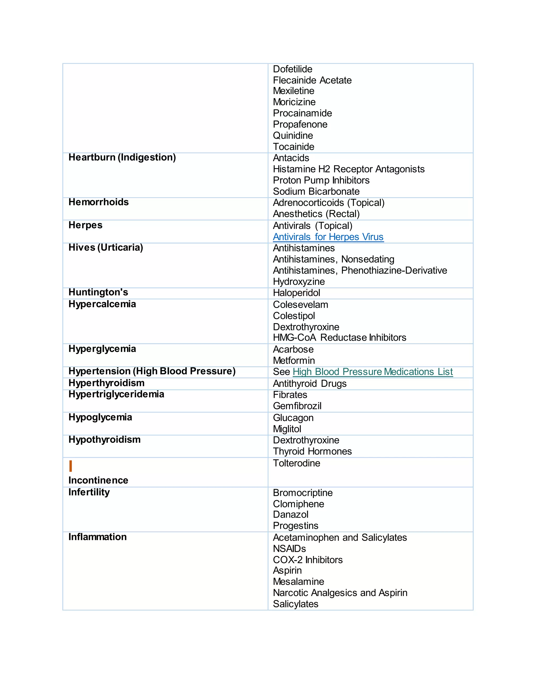 Types of drugs and their functions | DOCX