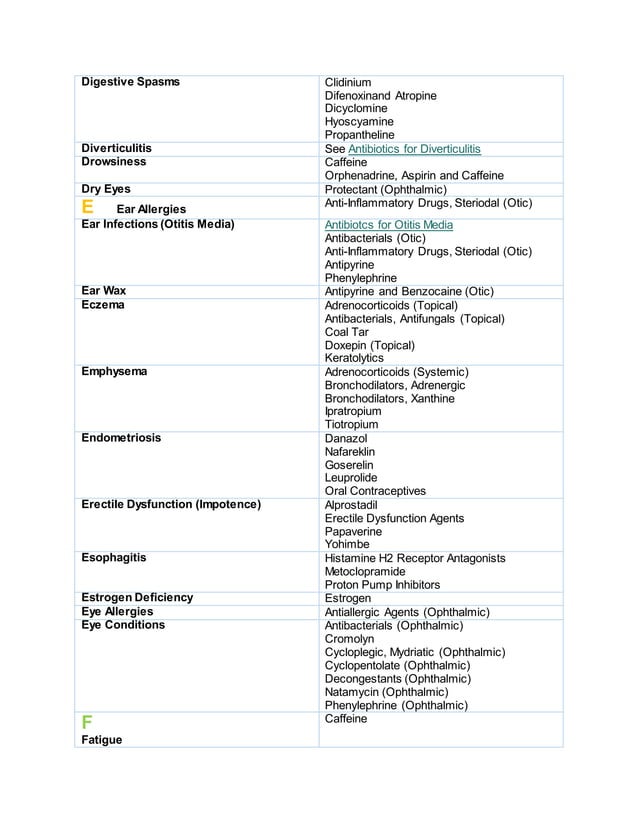 Types of drugs and their functions | DOCX | Blood Disorders | Diseases ...