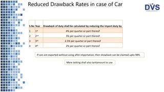 Types of duty and duty drawback | PPTX