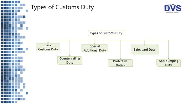 Types of duty and duty drawback | PPTX