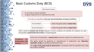 Types of duty and duty drawback | PPTX