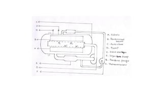 Types of dyeing machine in textiles and clothing | PPT