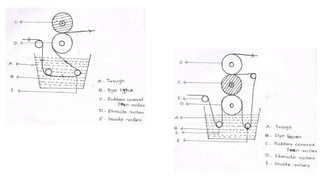 Types of dyeing machine in textiles and clothing | PPT