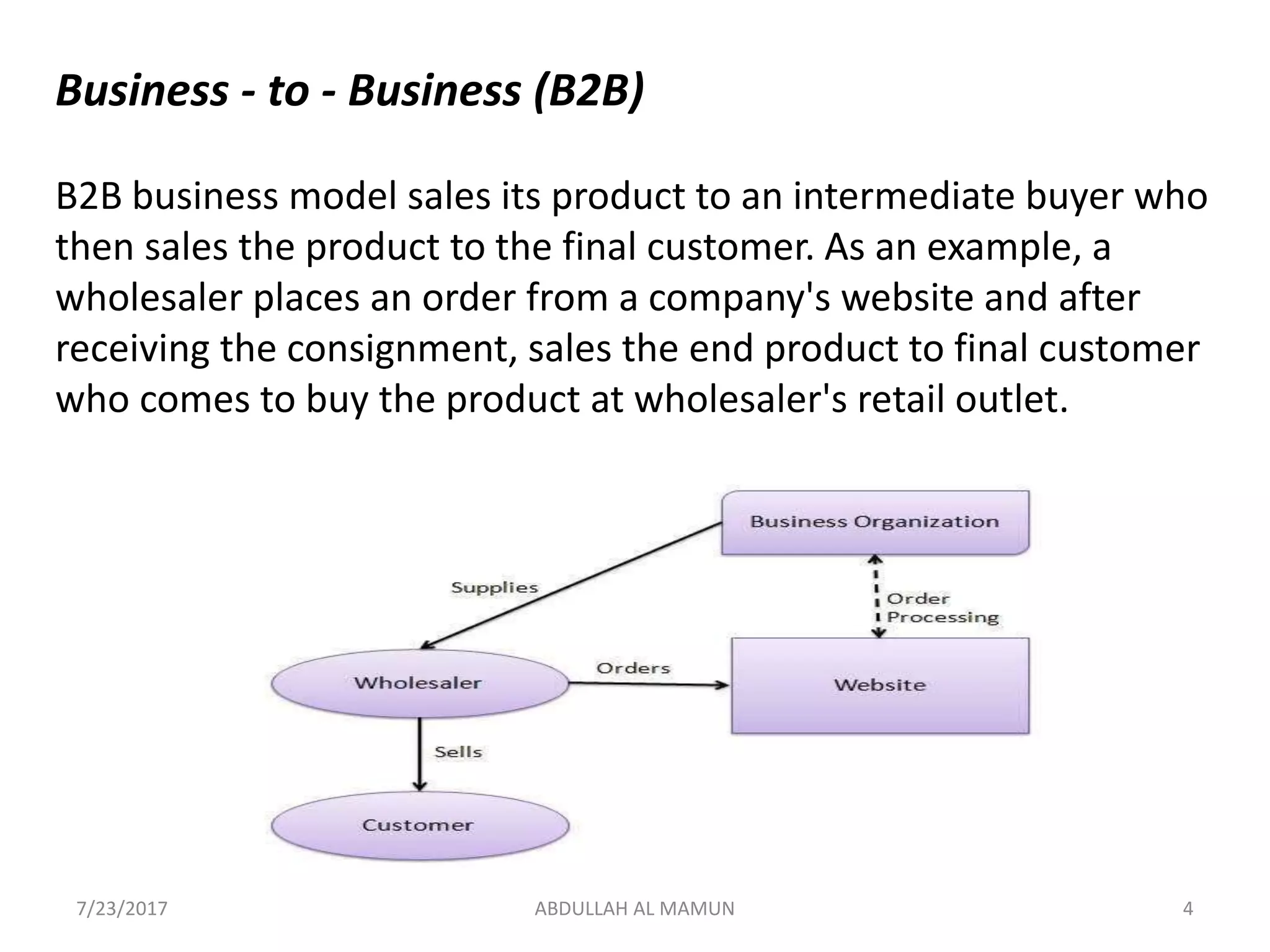 Types of e commerce | PPTX