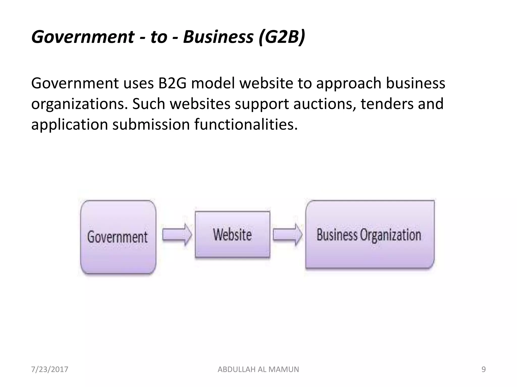 Types of e commerce | PPTX