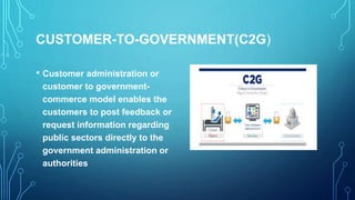 Types of e-commerce transactions.pptx