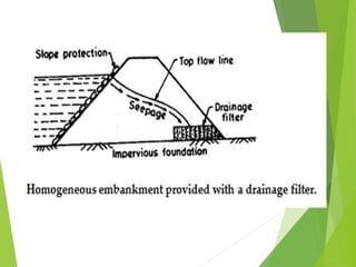 Types of earth dams | PPT