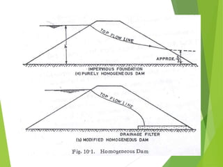 Types of earth dams | PPT
