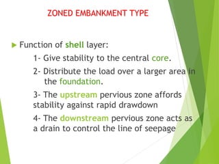 Types of earth dams | PPT
