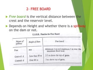 Types of earth dams | PPT