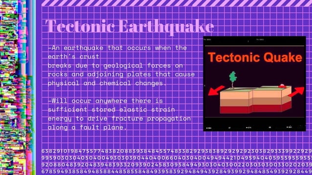 Types of Earthquakes | PPT
