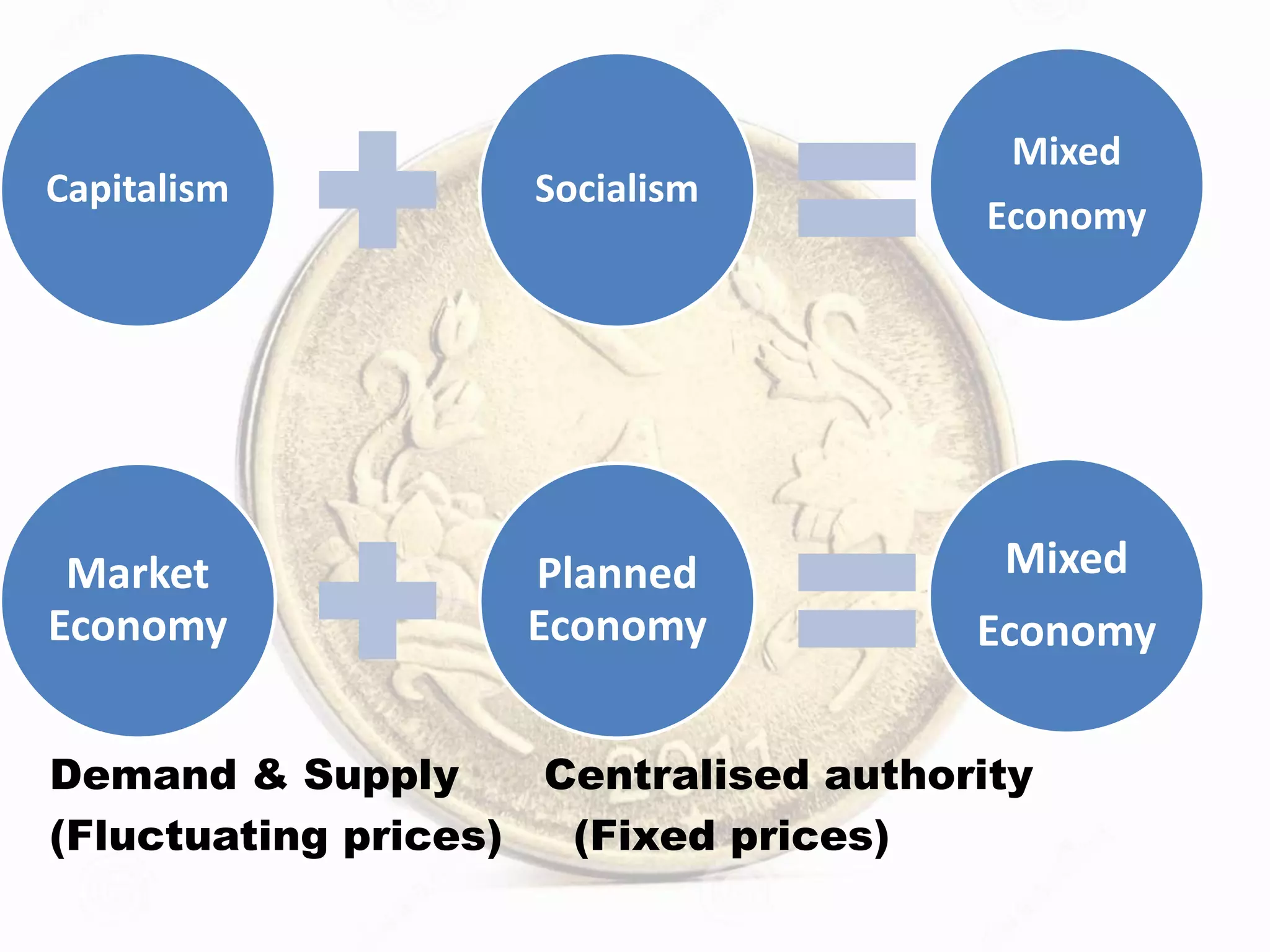 Types of economics | PPTX