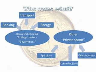 Types of economics | PPTX