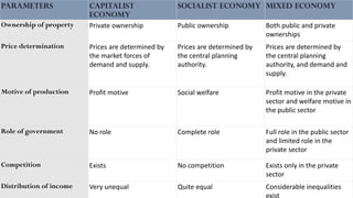 TYPES OF ECONOMIC SYSTEMS.pdf