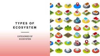 TYPES OF ECOSYSTEM (Environmental ).pptx