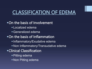 Types of EDEMA-28,30,38.pptxuvgvvugvbhbhbh hjb | PPT