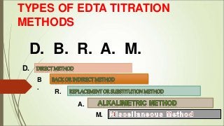 Types of EDTA titration . | PPT