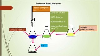 Types of EDTA titration . | PPT