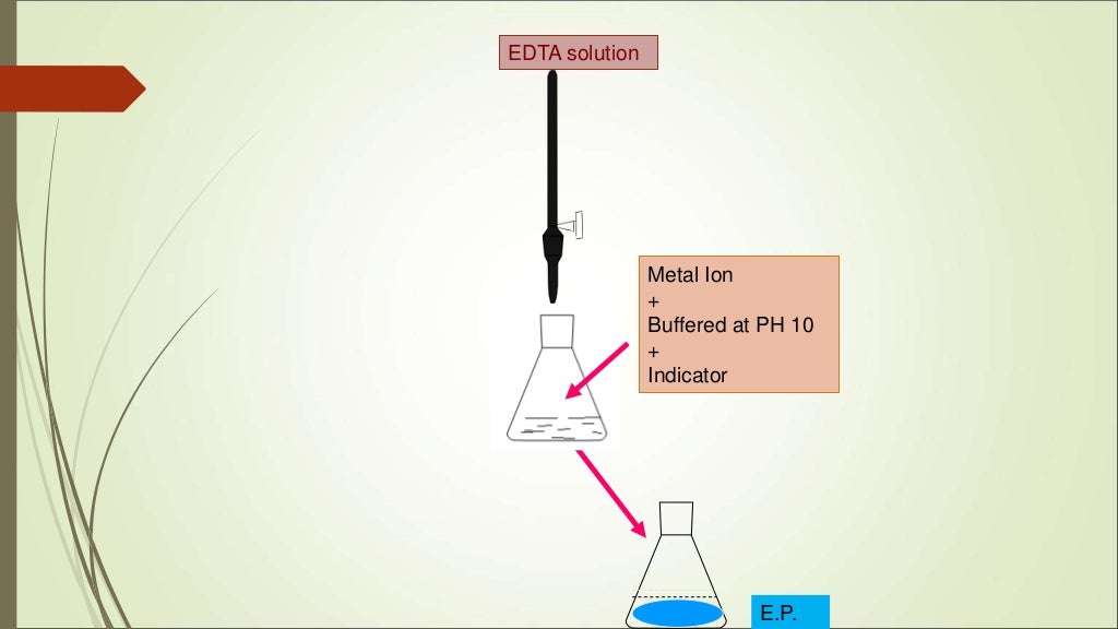 Types of EDTA titration . | PPT