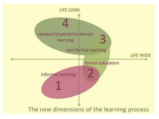 TYPES OF EDUCATION | PPTX